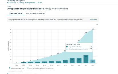 Data-Driven Materiality | ESG Strategy | Risk Management | Datamaran